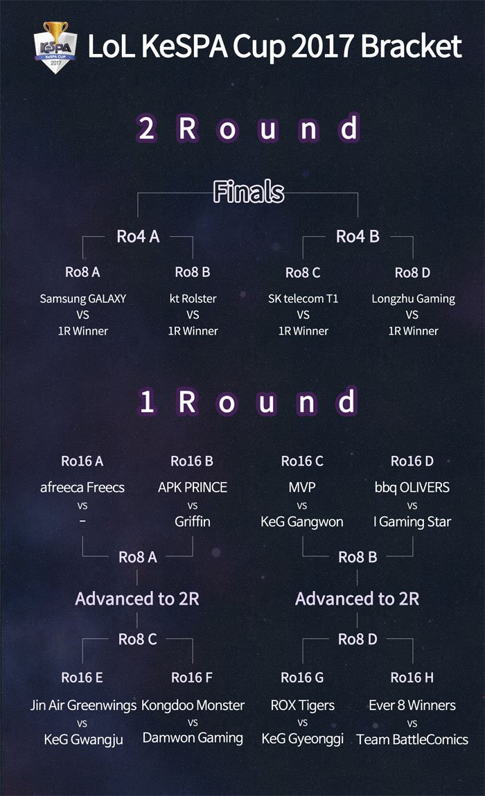 LoL : KeSPA Cup 2017, programme et résultats - Breakflip